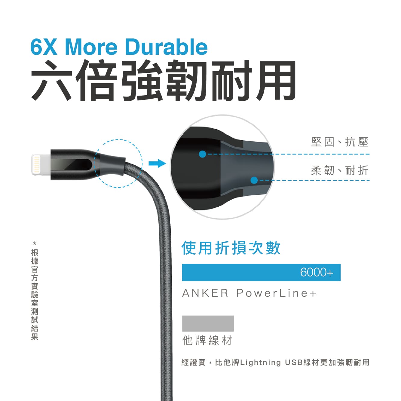 A8121 快充線 0.9M灰 Lightning MFI -ANKER台灣官方網站