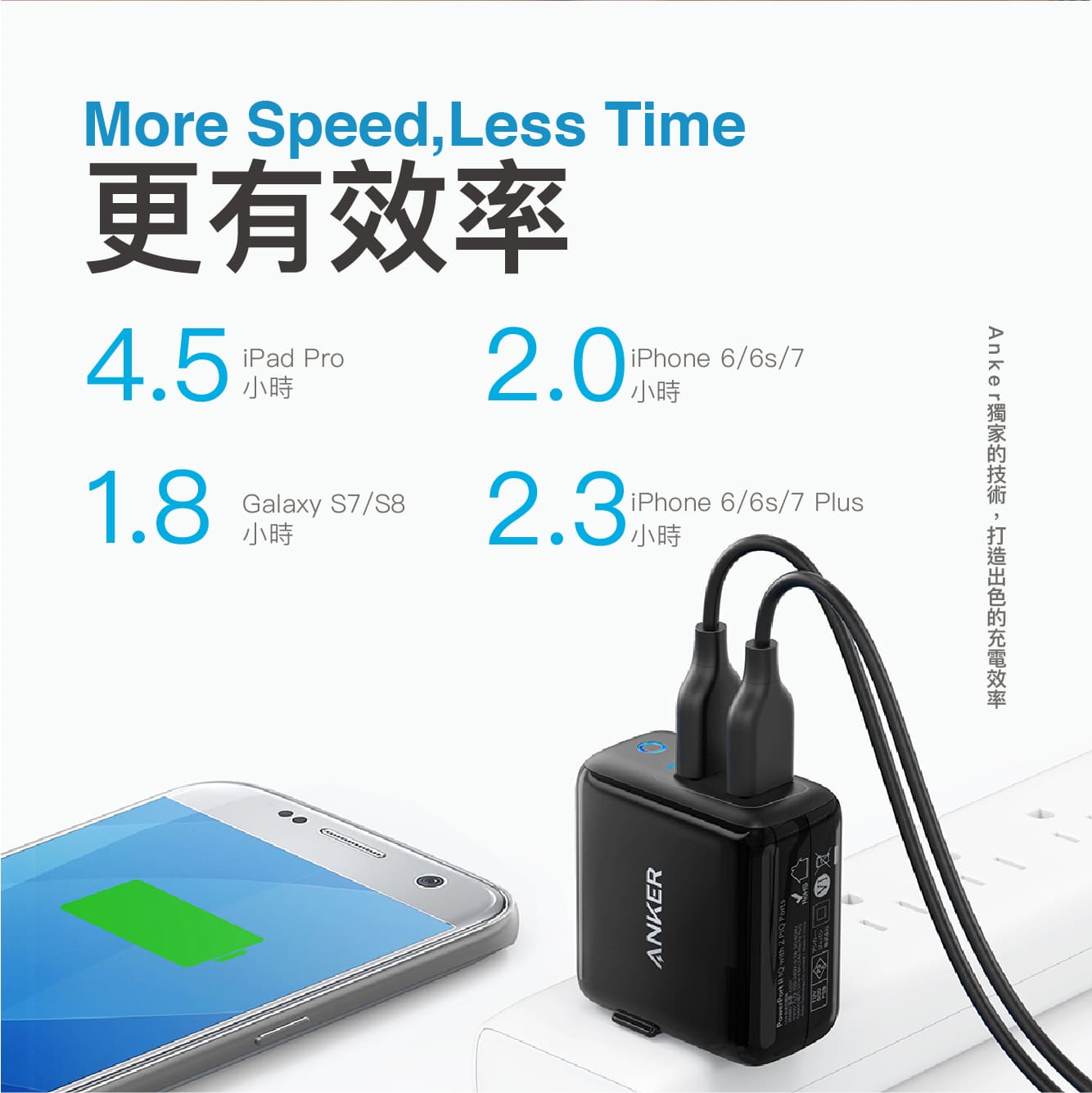 【組合包】A2027 急速充電器+ A8121 快充線 0.9M Lightn-ANKER台灣官方網站